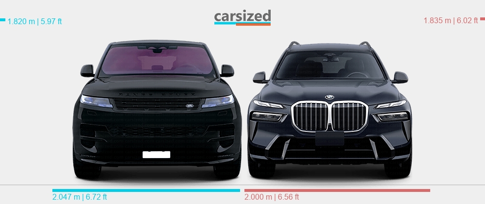 Dimensions: Land Rover Range Rover Sport 2022-present vs. BMW X7 2022 ...