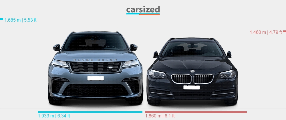Dimensions: Land Rover Range Rover Velar 2019-present vs. BMW 5-Series ...