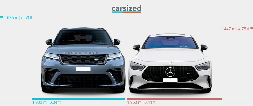 Dimensions: Land Rover Range Rover Velar 2019-2023 vs. Mercedes-Benz ...