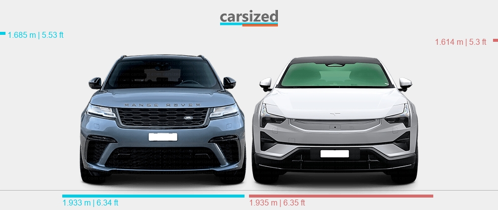 Dimensions: Land Rover Range Rover Velar 2019-present vs. Polestar 3 ...