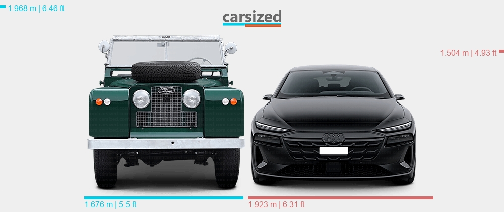 Dimensions: Land Rover Series 1958-1961 vs. Audi A6 e-tron 2024-present