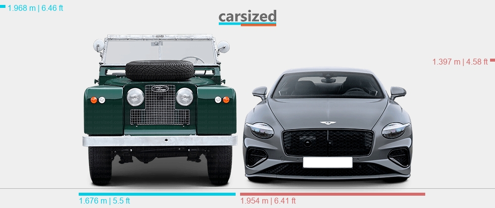 Dimensions: Land Rover Series 1958-1961 vs. Bentley Continental GT 2024 ...