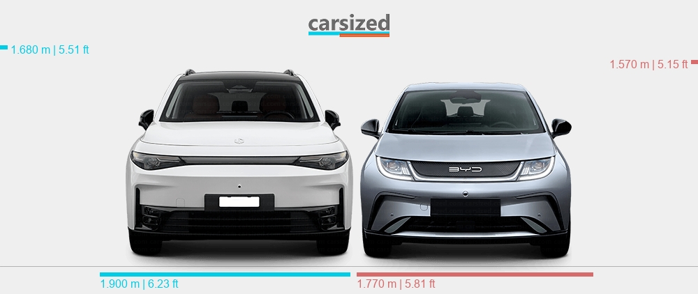 Dimensions: Leapmotor C10 2024-present vs. BYD Dolphin 2021-present