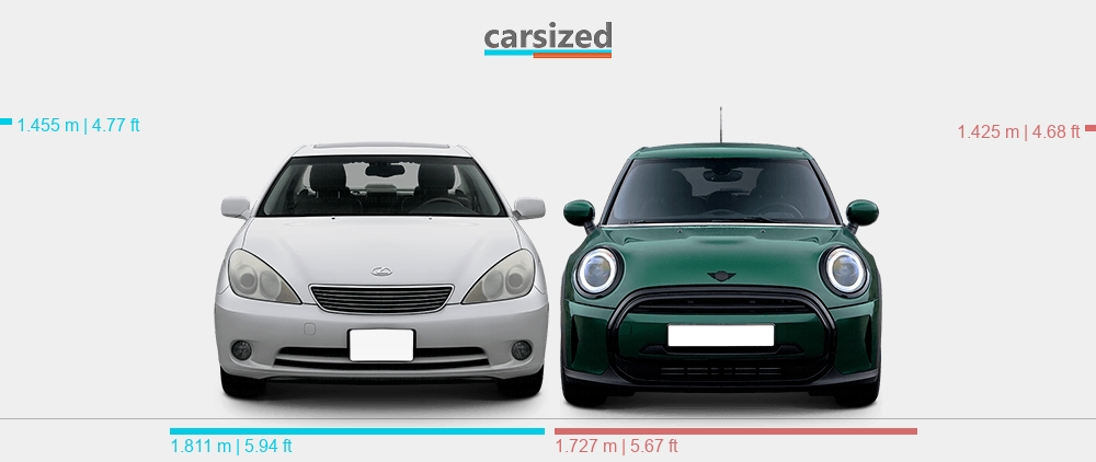Dimensions: Lexus ES 2003-2006 vs. MINI Cooper 2021-2024
