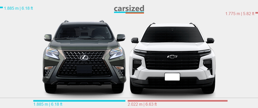 Dimensions: Lexus GX 2019-2022 vs. Chevrolet Traverse 2024-present