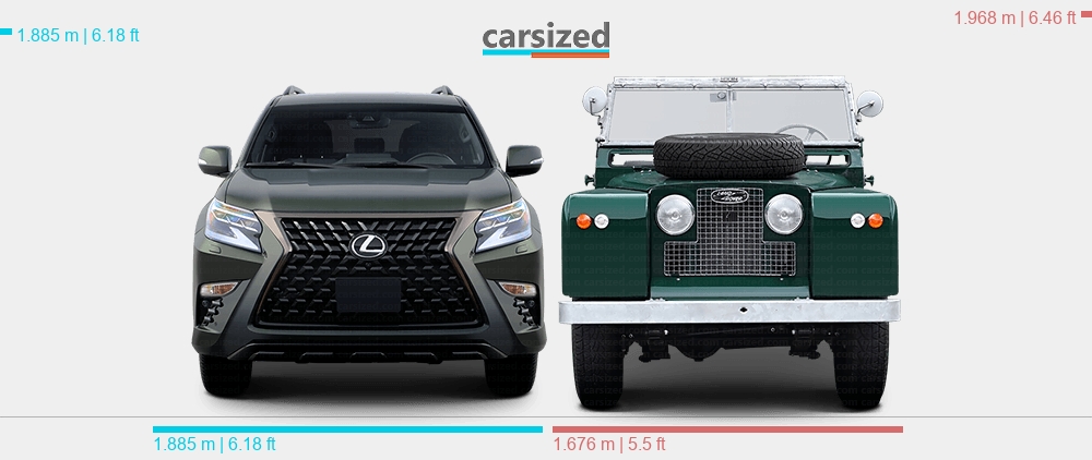 Dimensions: Lexus GX 2019-2022 vs. Land Rover Series 1958-1961
