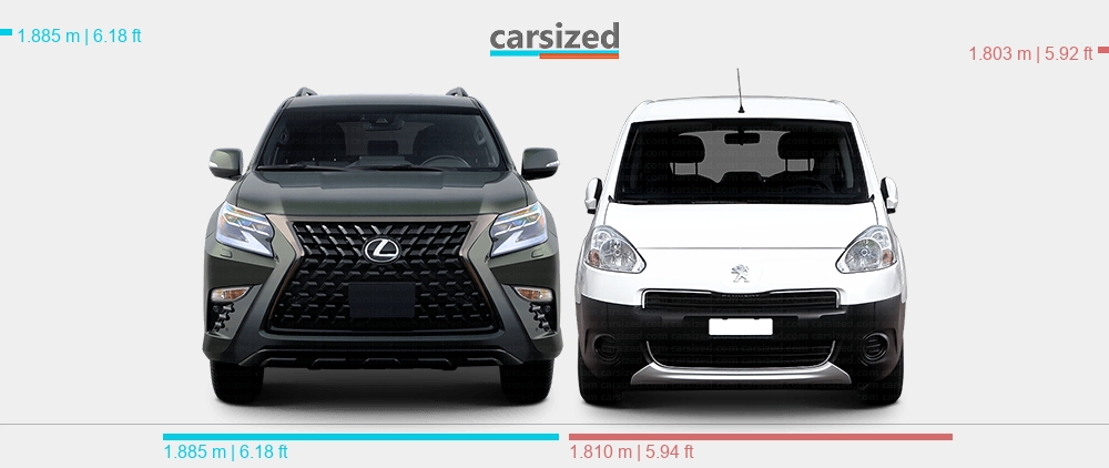 Dimensions: Lexus GX 2019-2022 vs. Peugeot Partner 2008-2012