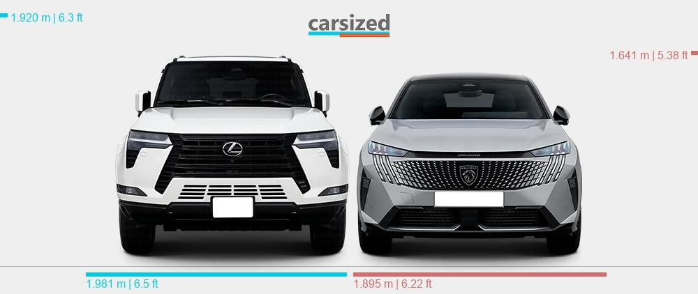 Dimensions: Lexus GX 2023-present vs. Peugeot 3008 2024-present