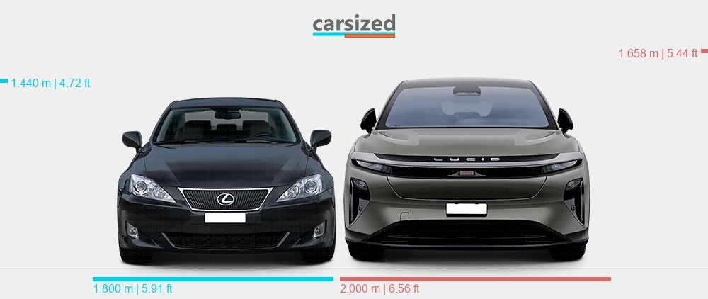 Dimensions: Lexus IS 2005-2013 vs. Lucid Gravity 2024-present