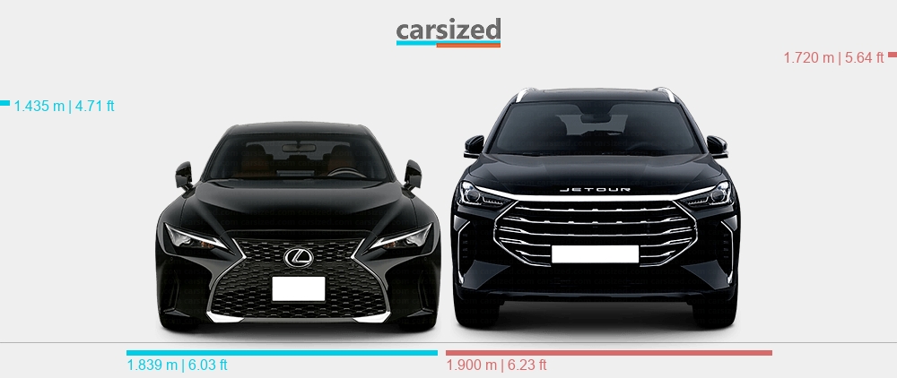 Dimensions: Lexus IS 2020-present vs. Jetour X70 Plus 2020-present