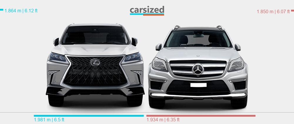 Dimensions: Lexus LX 2015-2021 vs. Mercedes-Benz GL 2012-2015
