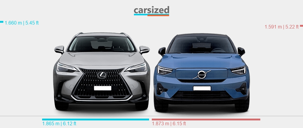 Dimensions: Lexus NX 2021-present vs. Volvo C40 2021-present