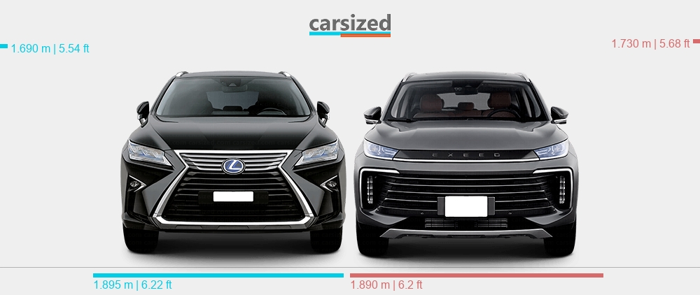 Dimensions: Lexus RX 2015-2019 vs. Exeed TXL 2021-present