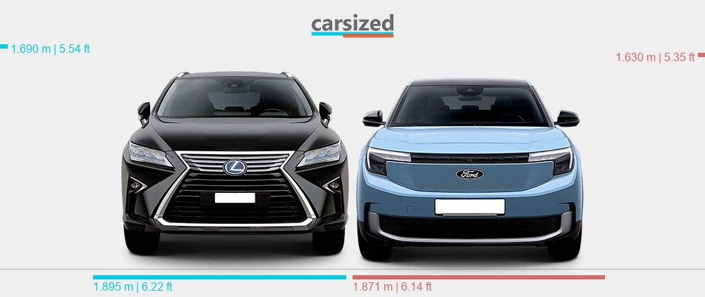 Dimensions: Lexus RX 2015-2019 vs. Ford Explorer EV 2024-present