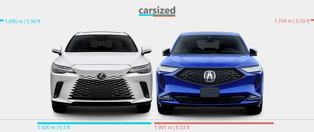 Dimensions: Lexus RX 2022-present vs. Acura MDX 2021-present
