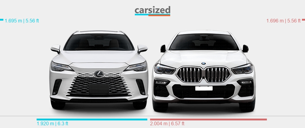 Dimensions: Lexus RX 2022-present vs. BMW X6 2019-present