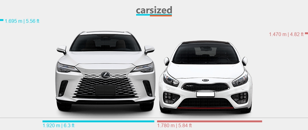 Dimensions: Lexus RX 2022-present vs. Kia Ceed 2015-2018