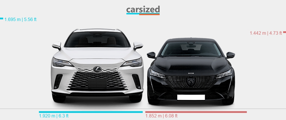 Dimensions: Lexus RX 2022-present vs. Peugeot 308 2021-present