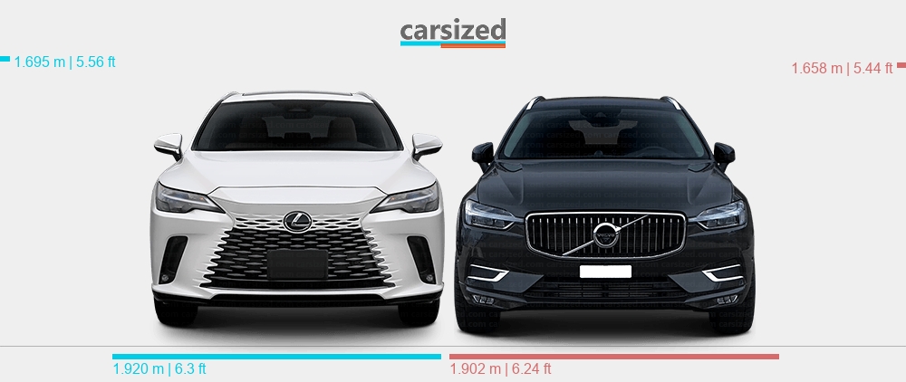 Dimensions: Lexus RX 2022-present vs. Volvo XC60 2017-2021
