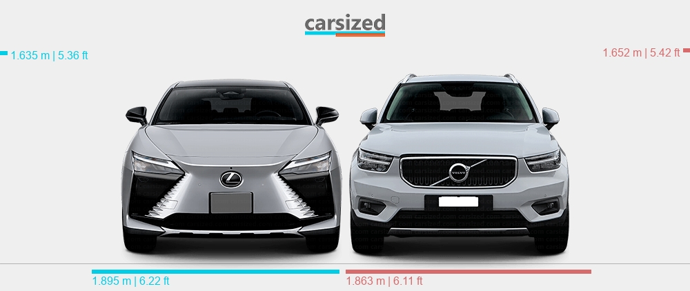 Dimensions: Lexus RZ 2023-present vs. Volvo XC40 2017-2022