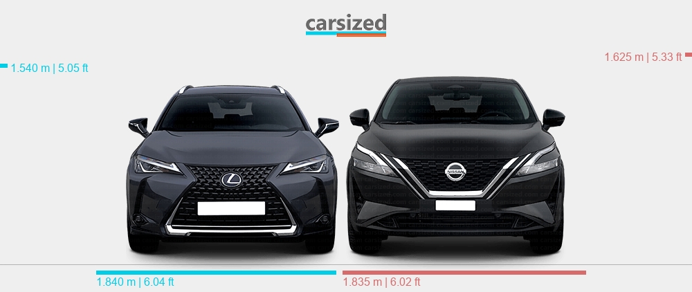 Dimensions: Lexus UX 2018-present vs. Nissan Qashqai 2021-present