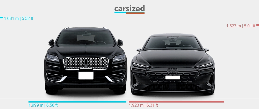 Dimensions: Lincoln Nautilus 2018-2022 vs. Audi A6 e-tron 2024-present