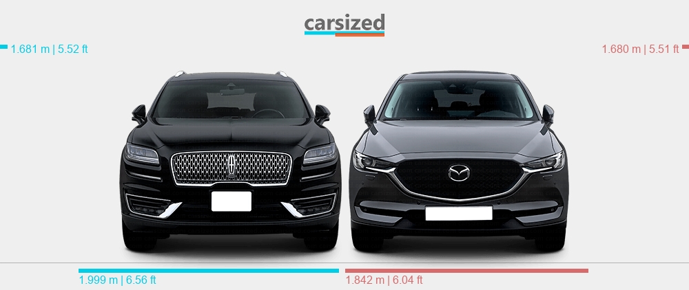 Dimensions: Lincoln Nautilus 2018-2022 vs. Mazda CX-5 2017-2021