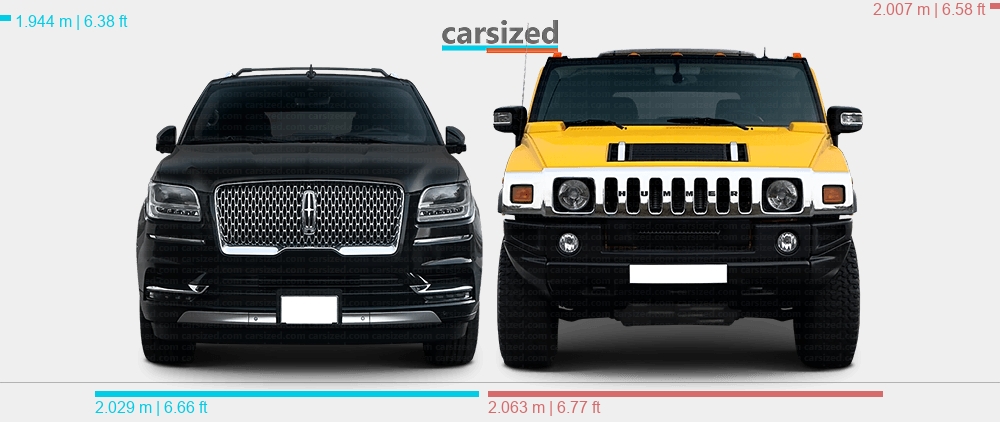 Dimensions: Lincoln Navigator 2017-present vs. Hummer H2 2002-2009