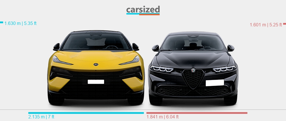 Dimensions: Lotus Eletre 2023-present vs. Alfa Romeo Tonale 2022-present