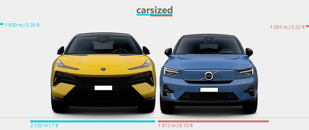 Dimensions: Lotus Eletre 2023-present vs. Volvo C40 2021-present
