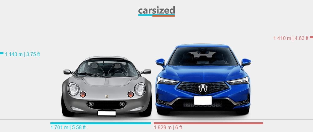 Dimensions: Lotus Elise 1996-2001 vs. Acura Integra 2022-present