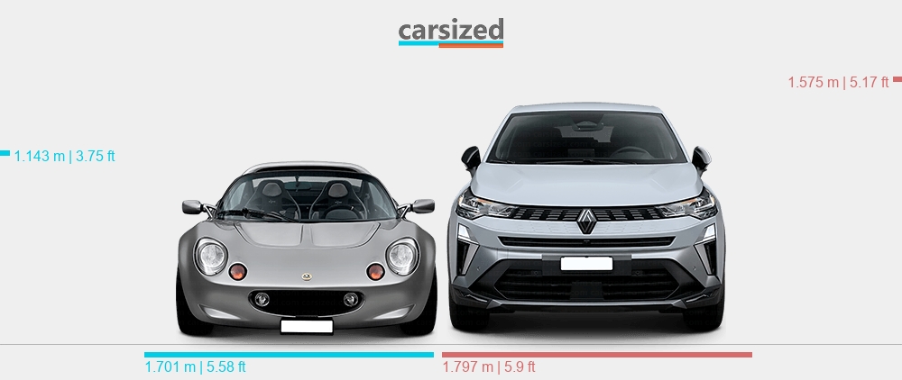 Dimensions: Lotus Elise 1996-2001 vs. Renault Symbioz 2024-present