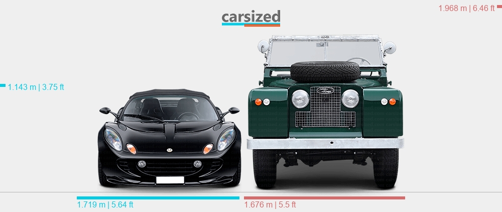 Dimensions: Lotus Elise 2001-2011 vs. Land Rover Series 1958-1961