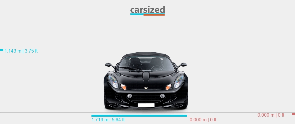 Dimensions: Lotus Elise 2001-2011 vs. MINI Cooper 1967-1970