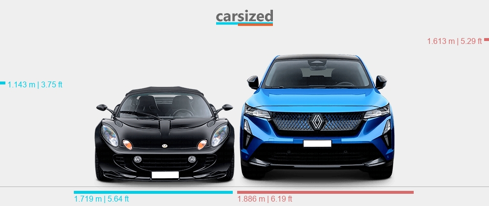 Dimensions: Lotus Elise 2001-2011 vs. Renault Rafale 2024-present