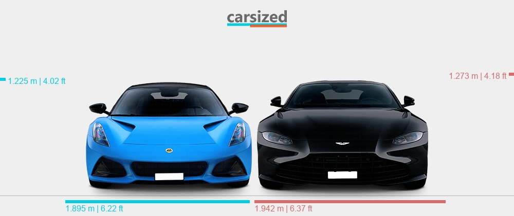 Dimensions: Lotus Emira 2022-present vs. Aston Martin Vantage 2018-present
