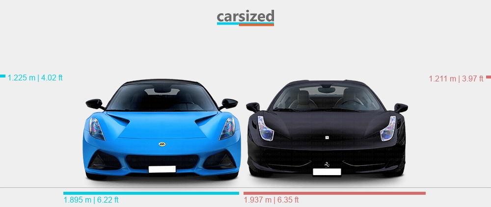 Dimensions: Lotus Emira 2022-present vs. Ferrari 458 2009-2016