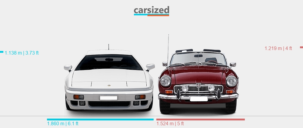 Dimensions: Lotus Esprit 1987-1993 vs. MG MGB 1962-1974
