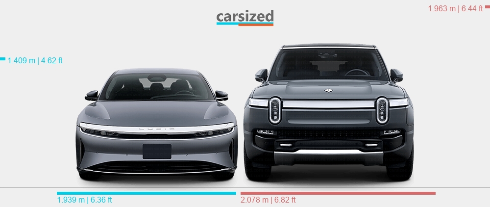 Dimensions: Lucid Air 2021-present vs. Rivian R1S 2022-present