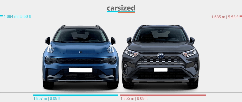 Dimensions: Lynk & Co 01 2021-present vs. Toyota RAV4 2019-present