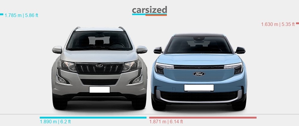 Dimensions: Mahindra XUV500 2015-2018 vs. Ford Explorer EV 2024-present