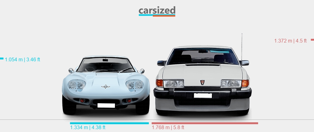 Dimensions: Marcos GT 1964-1972 vs. Rover SD1 1976-1986