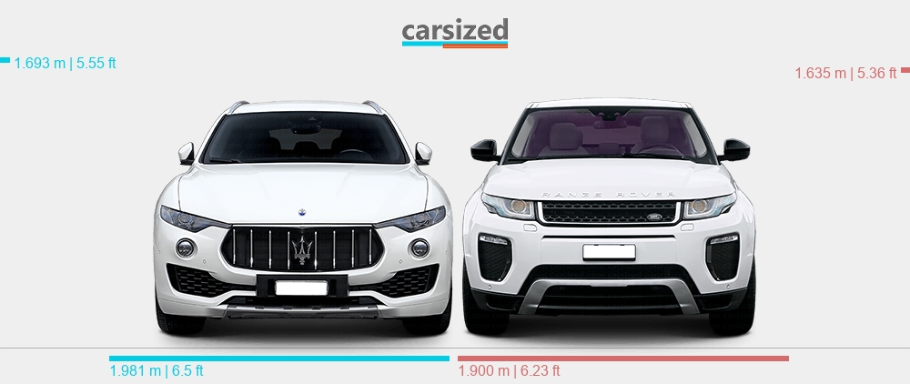 Dimensions: Maserati Levante 2016-2021 vs. Land Rover Range Rover ...