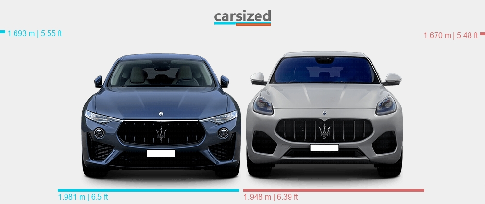 Dimensions: Maserati Levante 2021-present vs. Maserati Grecale 2022-present