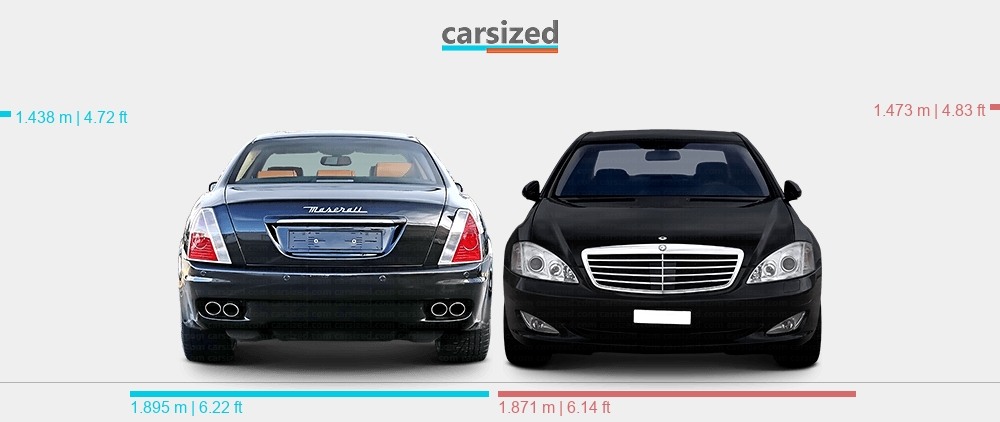 Dimensions: Maserati Quattroporte 2002-2012 vs. Mercedes-Benz S-Class ...