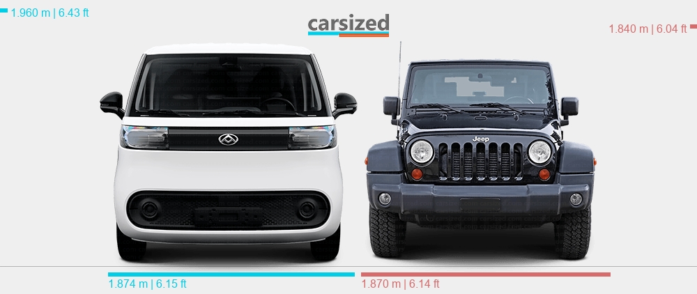 Dimensions: Maxus eDeliver 5 2024-present vs. Jeep Wrangler 2006-present