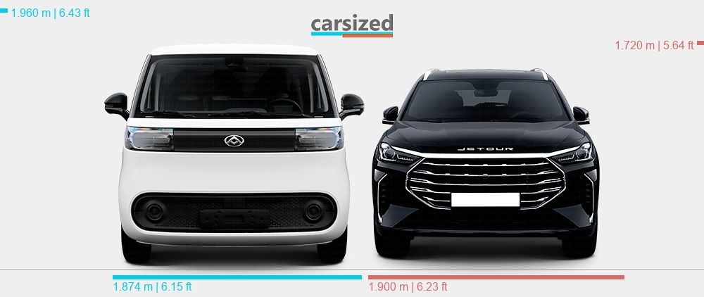 Dimensions: Maxus eDeliver 5 2024-present vs. Jetour X70 Plus 2020-present