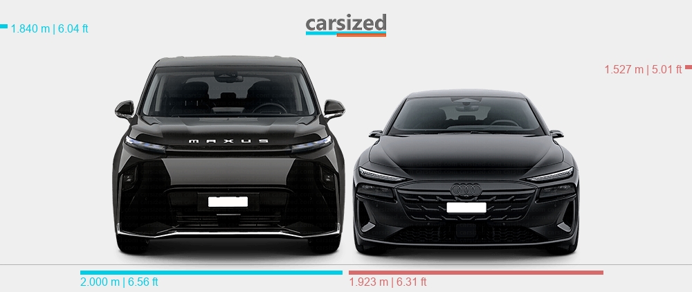 Dimensions: Maxus Mifa 9 2021-present vs. Audi A6 e-tron 2024-present
