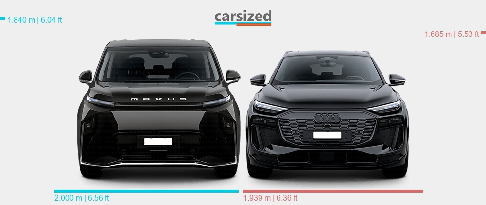 Dimensions: Maxus Mifa 9 2021-present vs. Audi Q6 e-tron 2023-present