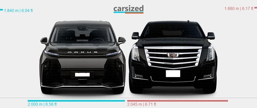 Dimensions: Maxus Mifa 9 2021-present vs. Cadillac Escalade 2015-2020